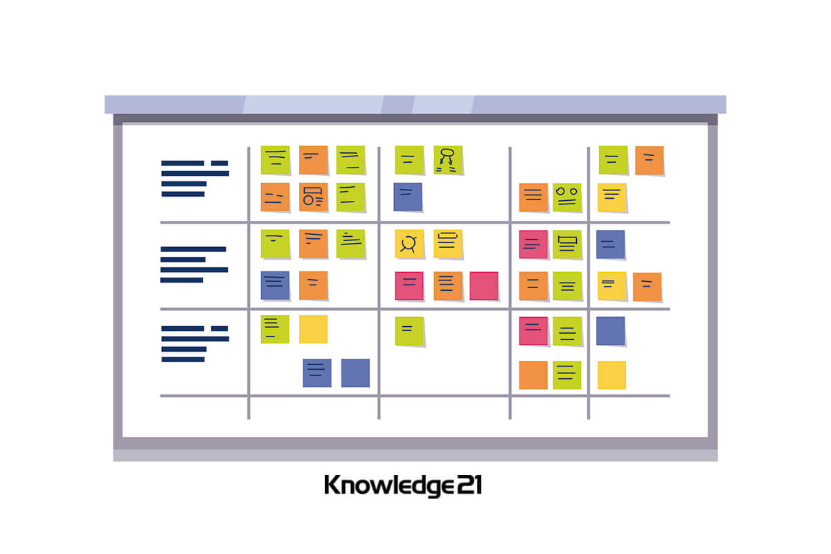 Planning com backlog prematuro? Que tal um refinamento? - K21 Brasil