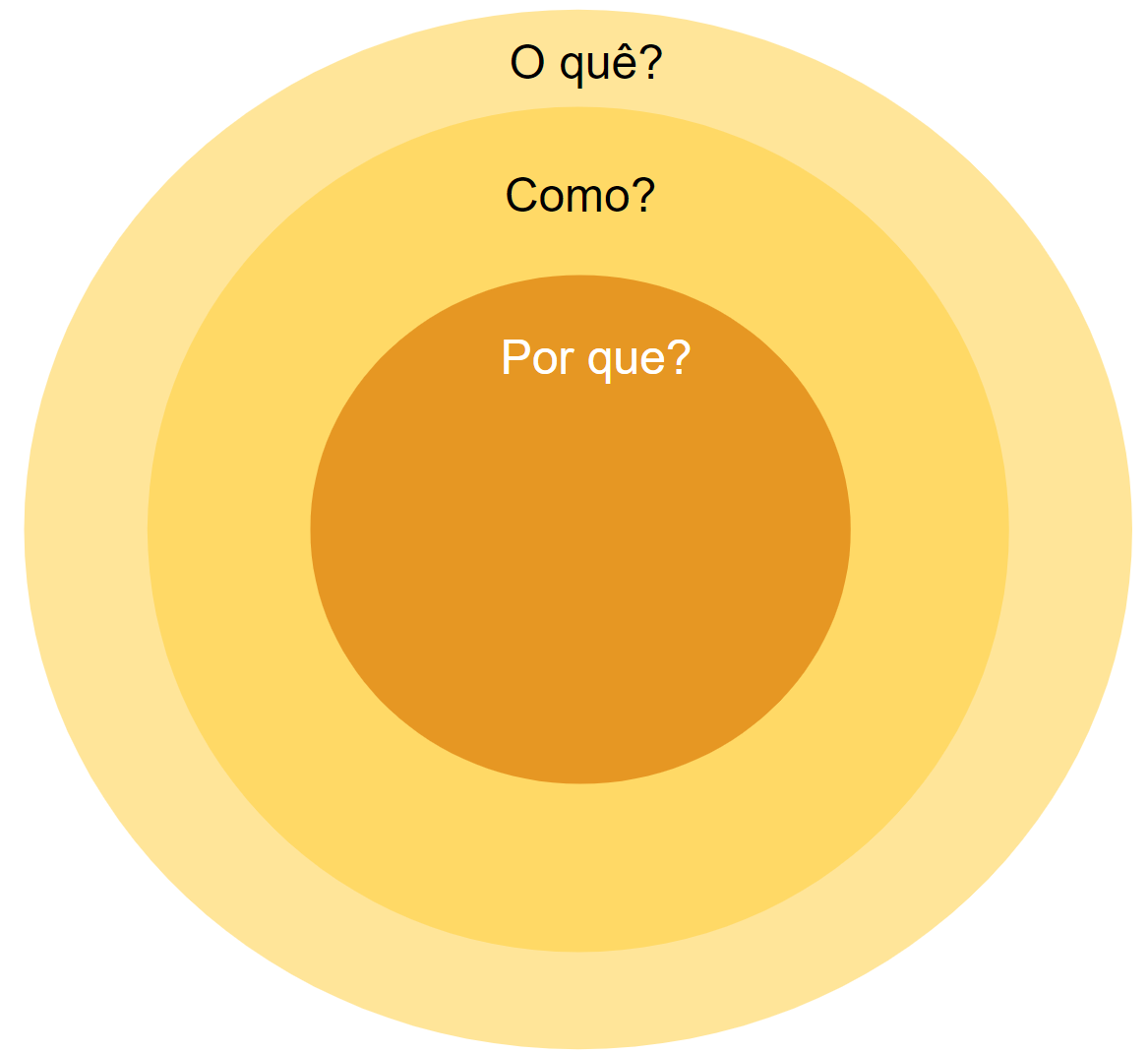 O Círculo Dourado (Golden Circle) - K21 Brasil