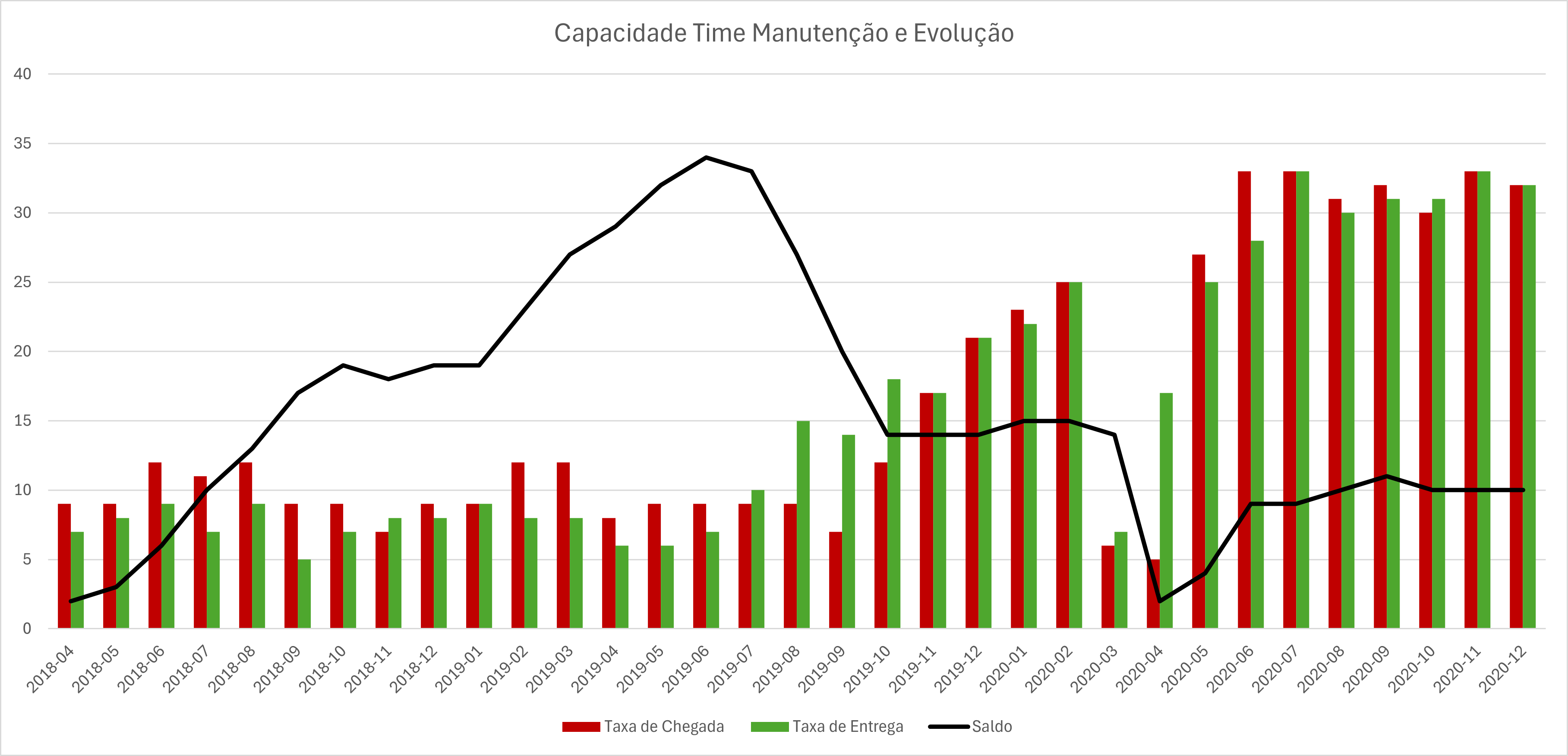 Demanda Alta? Temos capacidade para atender? - K21 Brasil