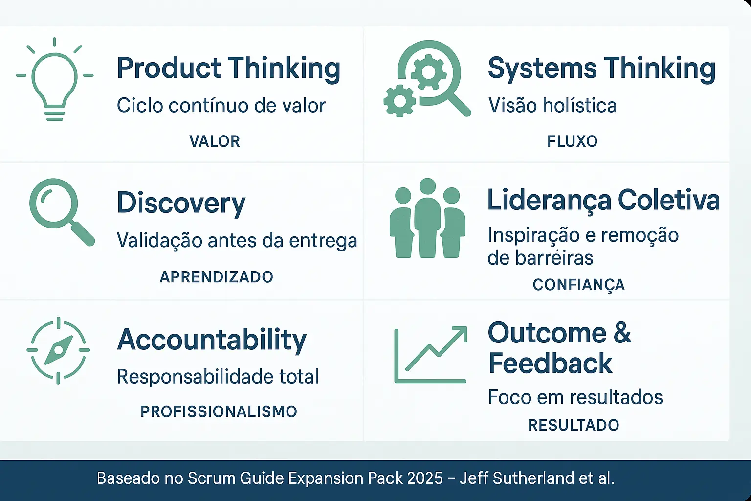 Scrum Guide Expansion Pack 2025: Tudo sobre as Novas Diretrizes do Scrum - K21 Brasil